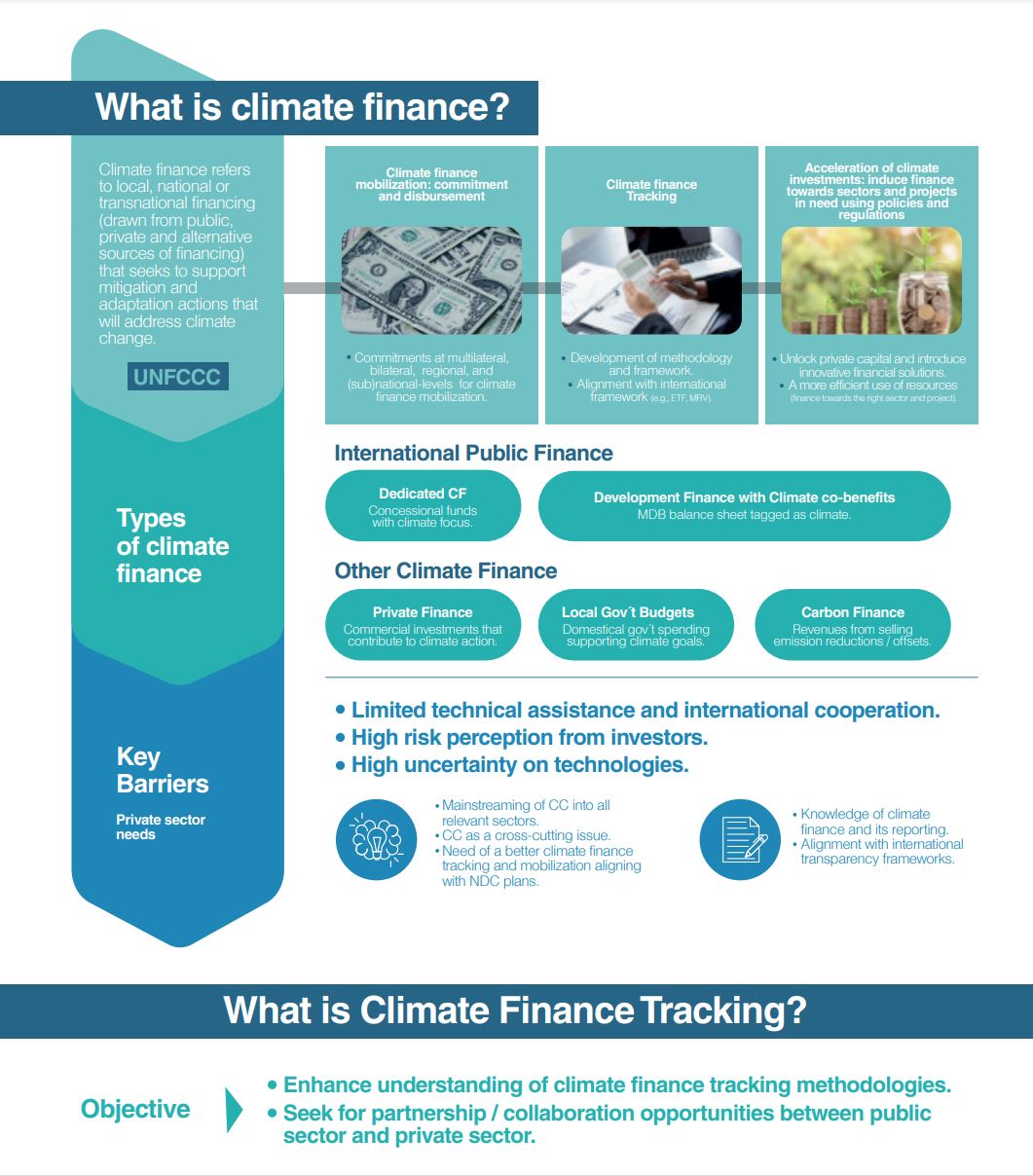 Climate Finance Infographics - Decarboost